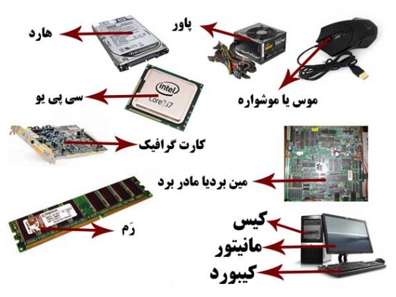 کامپیوتر چیست؟ تاریخچه، اجزای کامپیوتر و انواع آن - جالب آموز